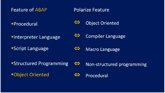 Do you know ABAP as a Programing Language?