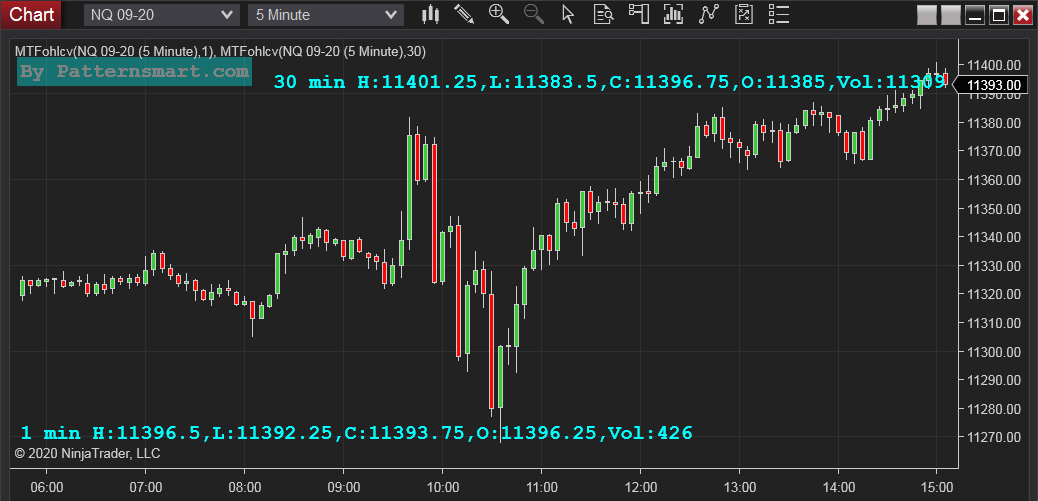 NT8 Multi Time Frame MTF Open High Low Close Volume OHLC Free indicator ...
