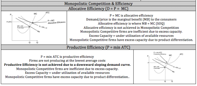 Econowaugh AP: Monopolistic Competition Cheat Sheet (Updated 01/04/2017)