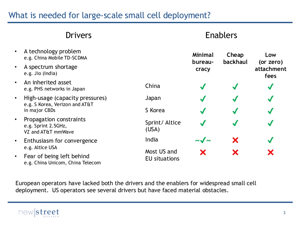 Telecoms Infrastructure Blog: Drivers and Enablers for Large Scale Small Cell Deployments