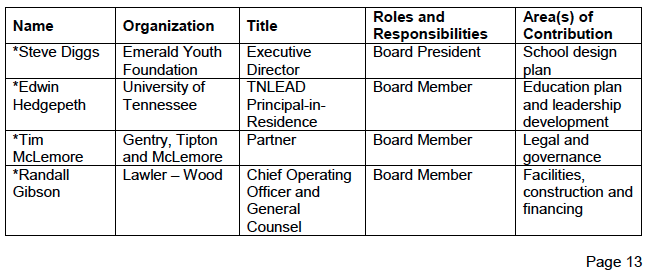 Schools Matter: Charter School Strong-Arming Where No One Wants ...