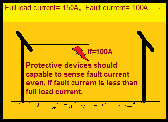 What are the fundamental requirements of protective devices?