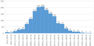 Canada's Anglo-Celtic Connections: DNA Cousins are more distant than ...