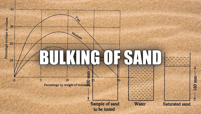 Different Types Of Settling