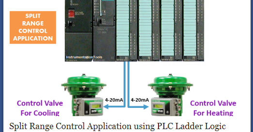 PLC SCADA ACADEMY: Split range closed loop control system