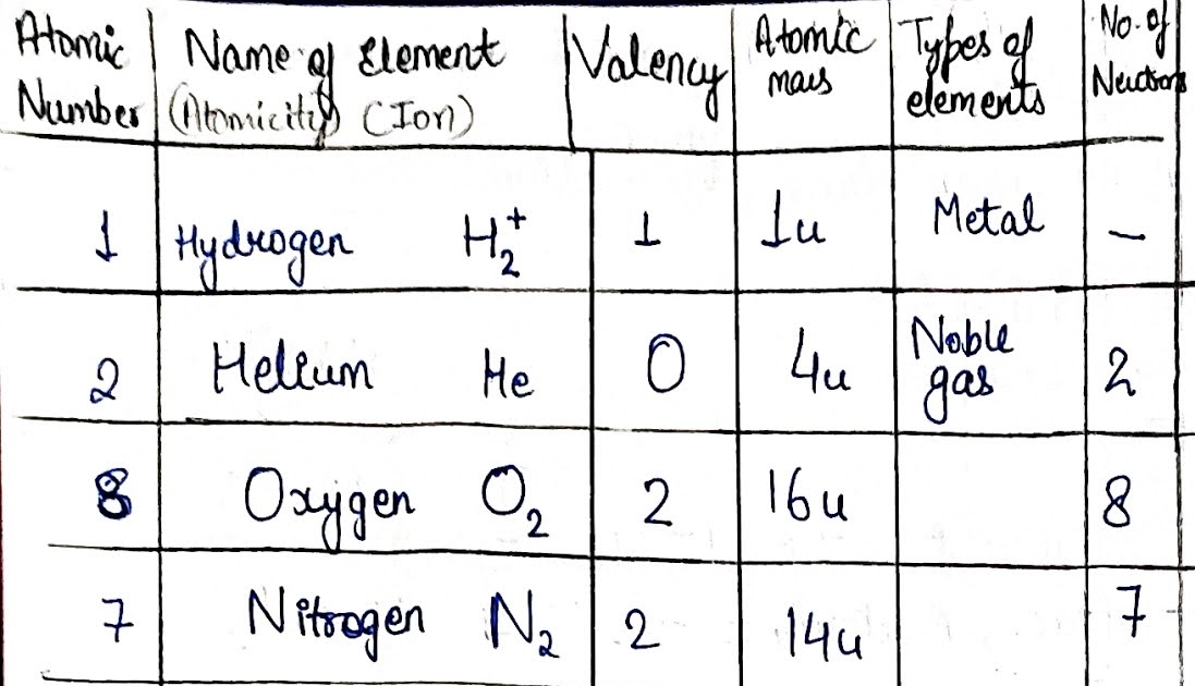 class 9 chemistry most important points