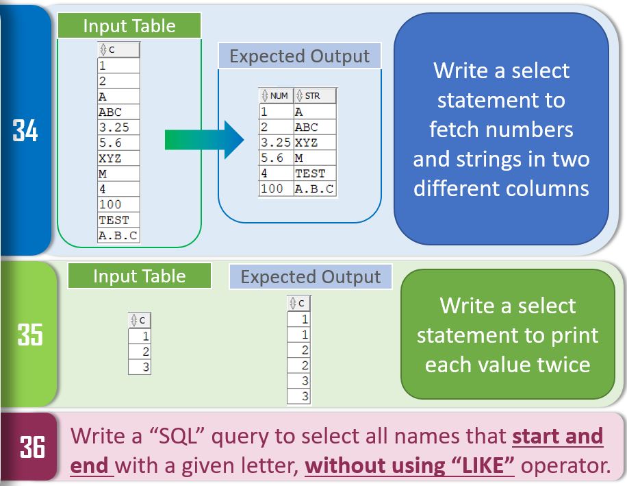 Siva Academy: All Subscriber questions and answers