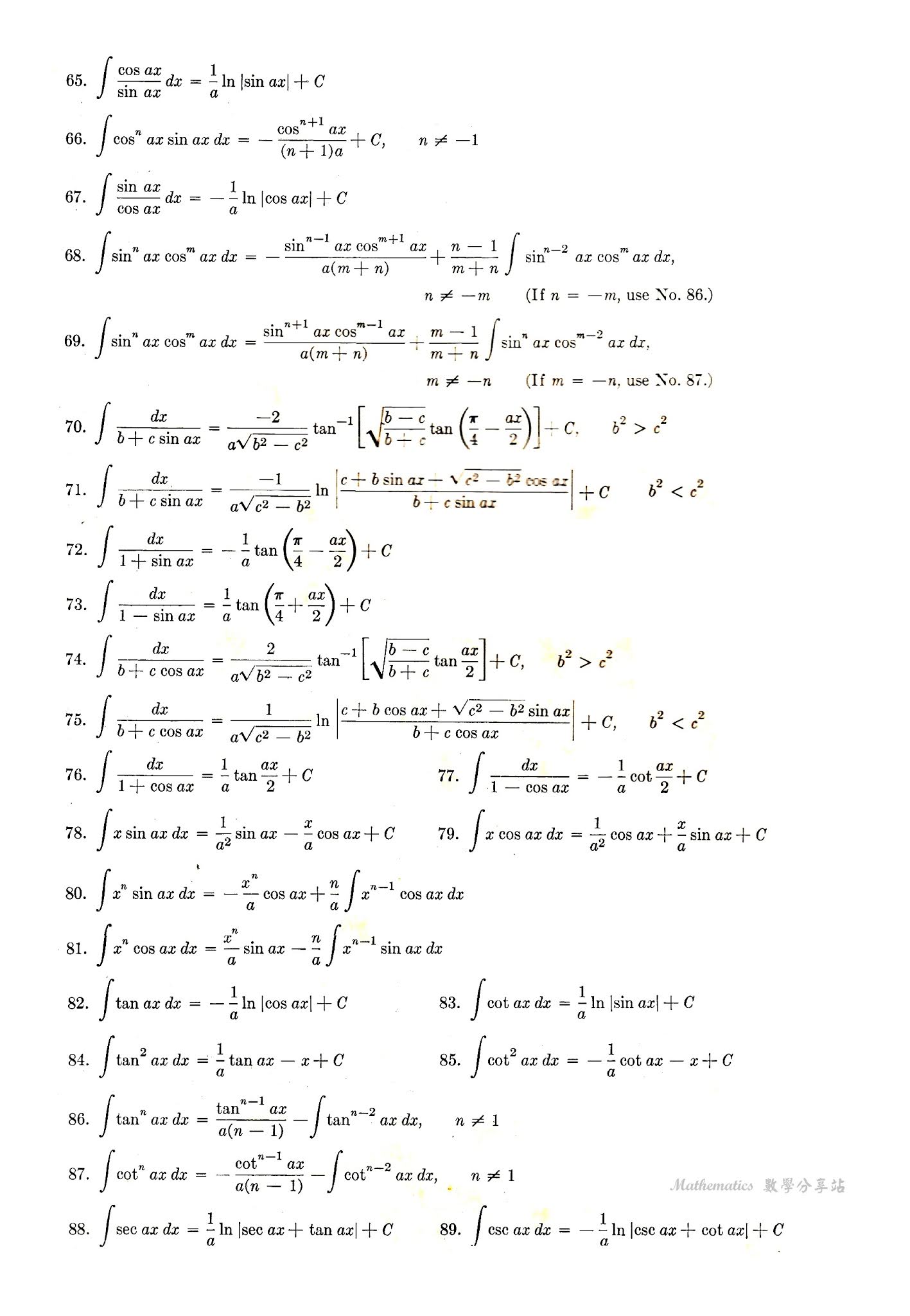 Mathematics 数学分享站: 最完整积分公式表【A Brief Table of Integrals】