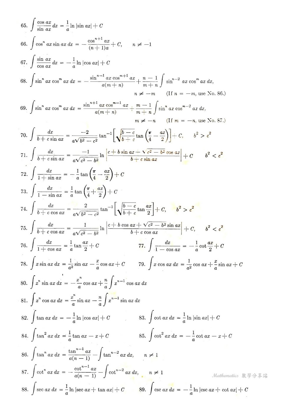 Mathematics 数学分享站: 最完整积分公式表【A Brief Table of Integrals】