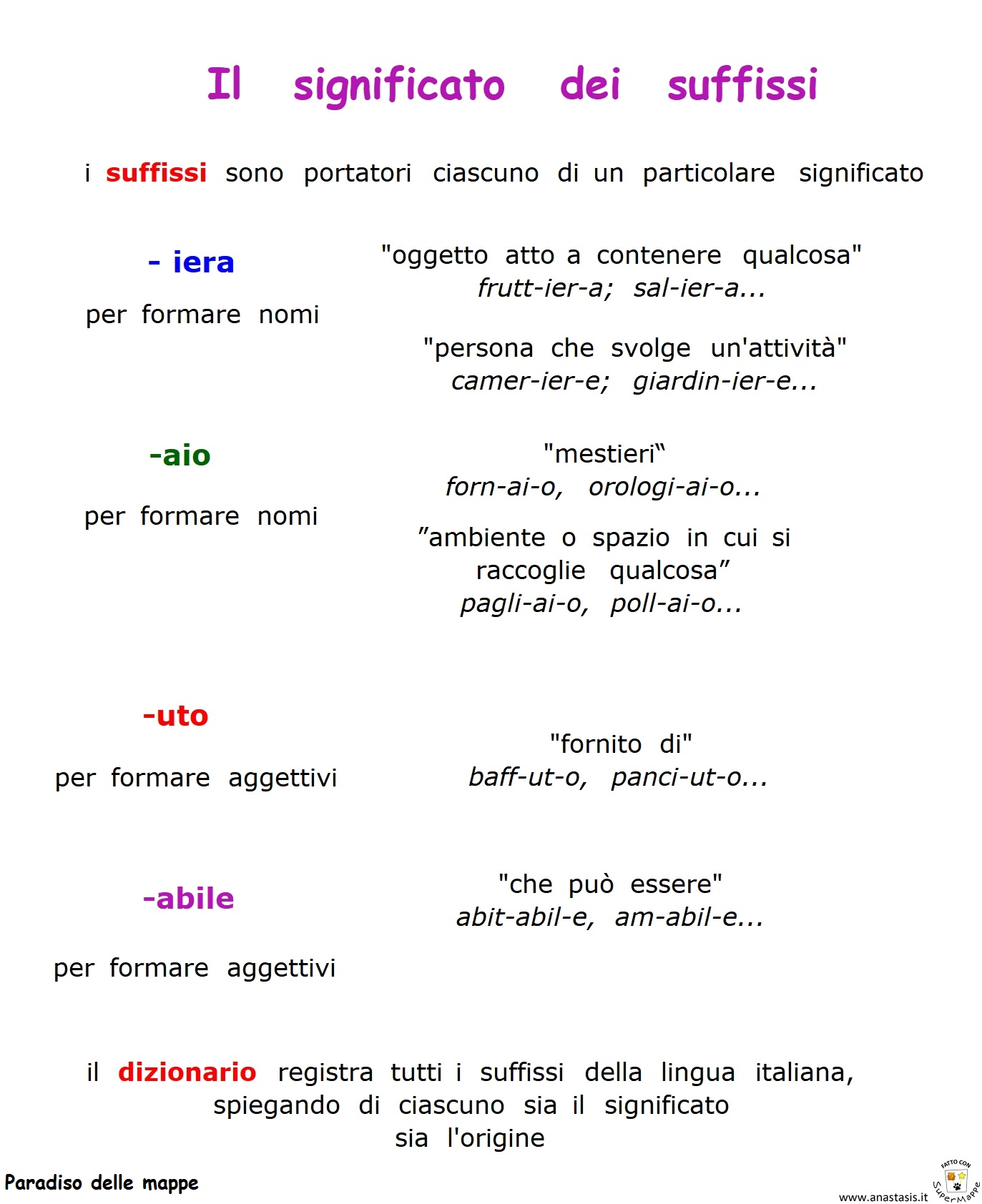 Paradiso delle mappe: Il significato dei suffissi