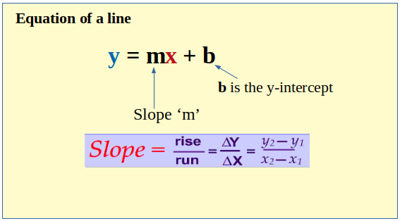 Slope and Equation of a line - Daily Math Guide