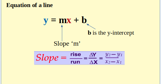 Slope and Equation of a line - Daily Math Guide