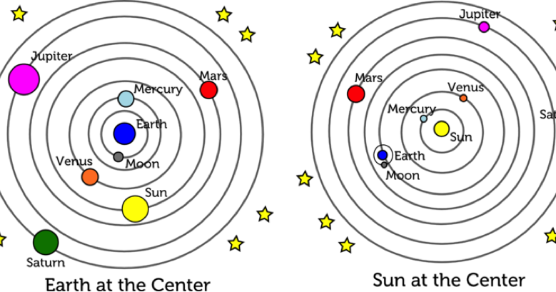 Perbedaan Geosentrik dan Heliosentrik - TKJ