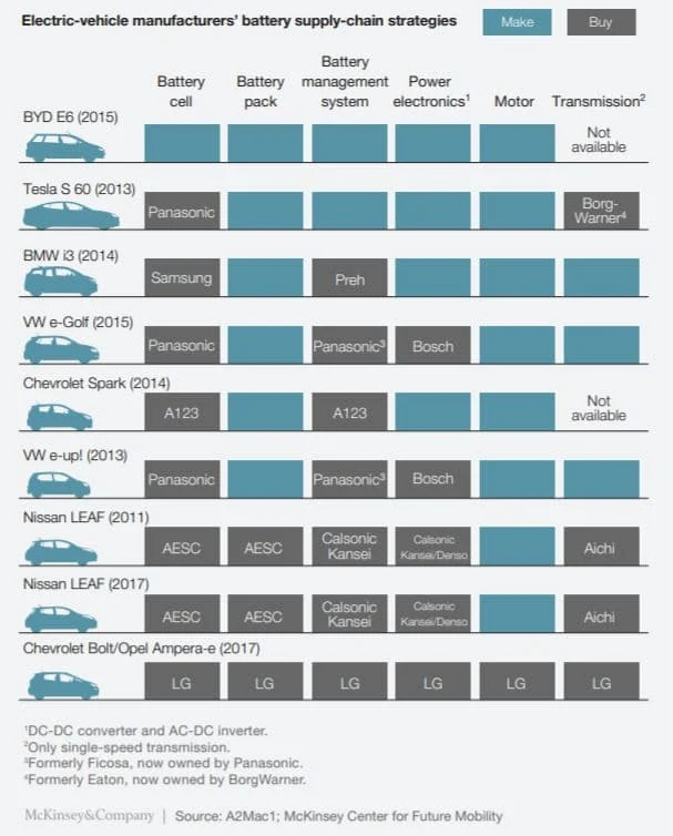 EV BASICS 1O9: Why can't some EVs match the price & spec of native ...