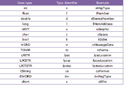 A closer walk to writing secure C++ code