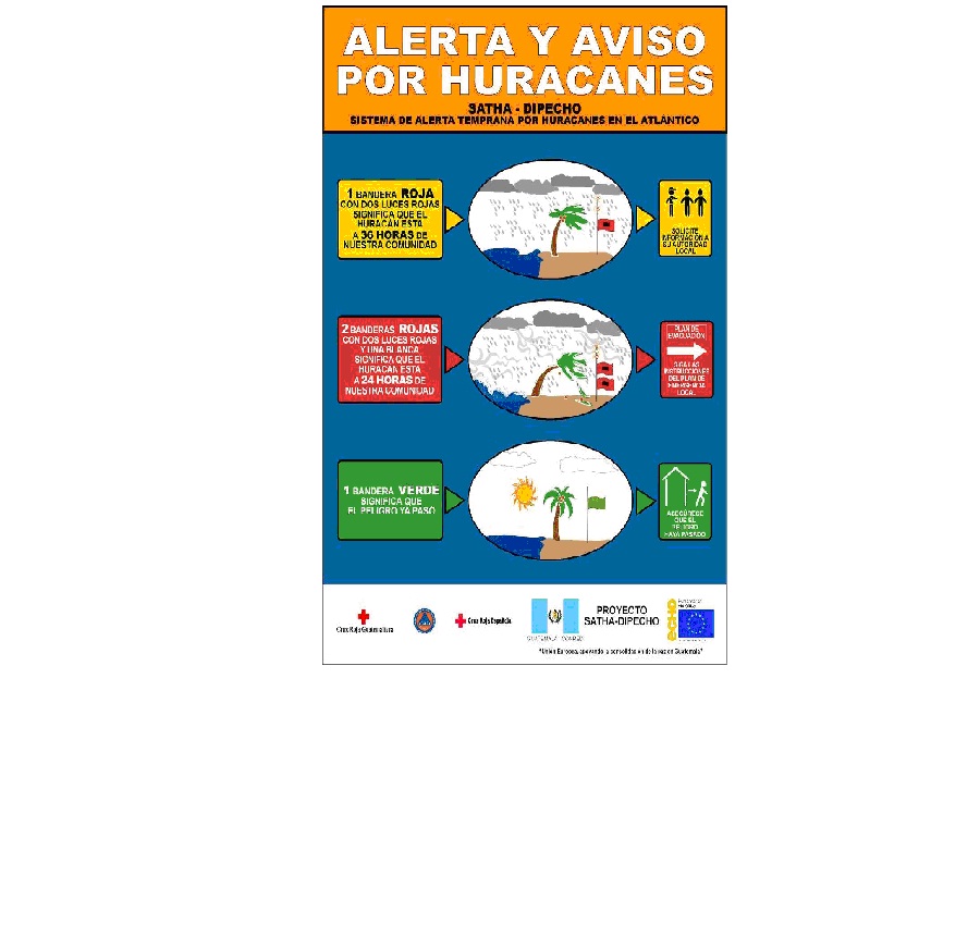 Comisión UP-R - Grupo Señales: Alerta y Aviso de Huracan