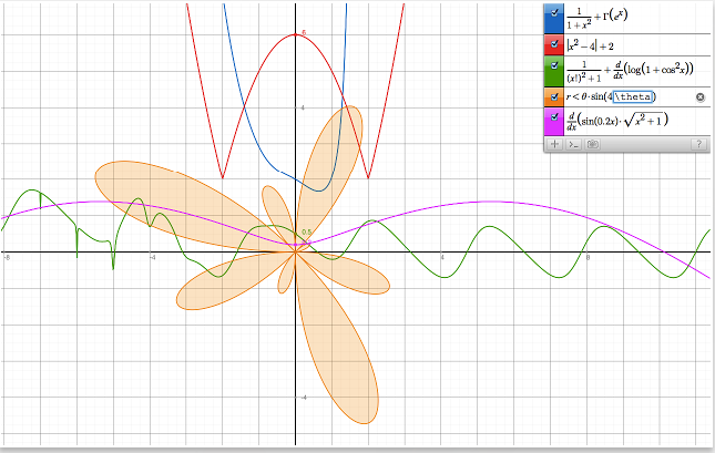 thetechnologyforus: 4 Excellent Graphing Calculators for Math Teachers ...