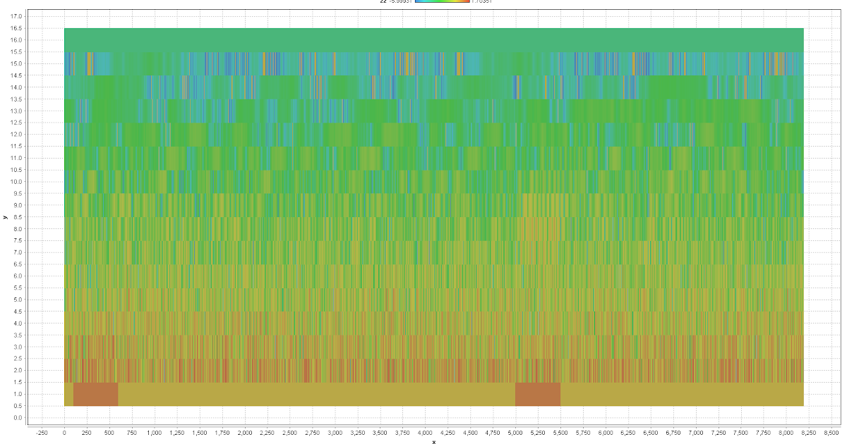 Data Science With RapidMiner: Visualising discrete wavelet transforms: updated for RapidMiner v8