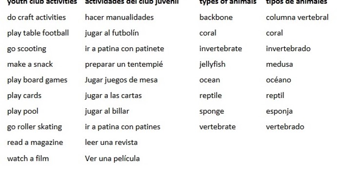 Ready, steady...learn!: Vocabulary list unit 5 and Reading (6º)