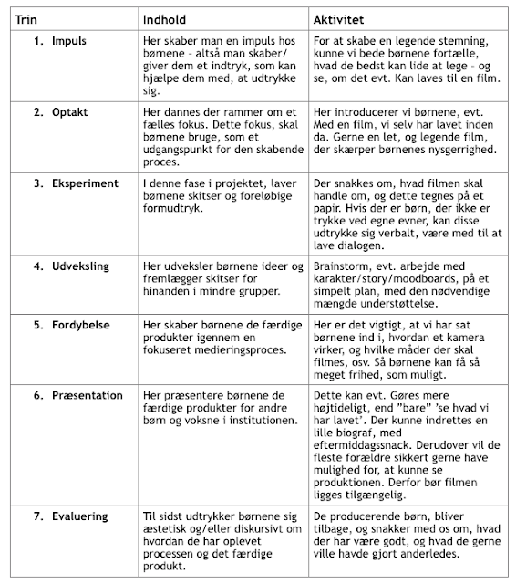Stines MKD blog: 7-trins modellen