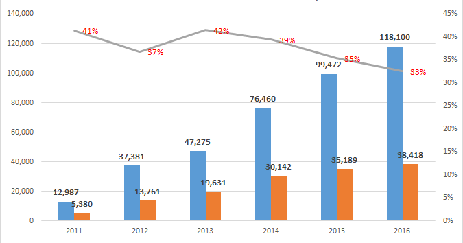 My Financial Freedom Journey: Centurion(OU8)