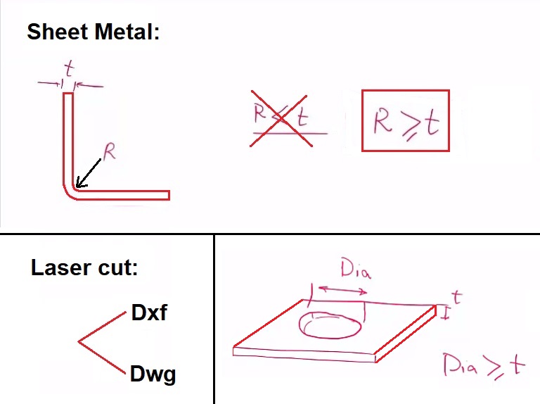 Product Design Engineering: Sheet Metal Design