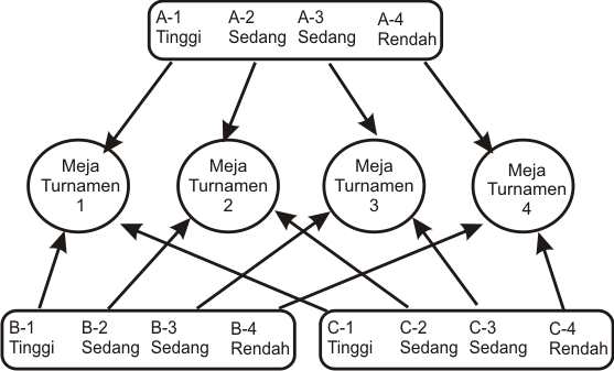 Pembelajaran Kooperatif Tipe Team Game Tournament(TGT) - Biologi ...