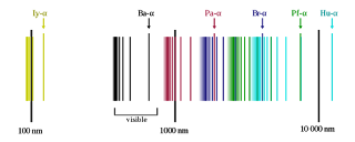 Hydrogen Spectrum:- - Basics of Chemistry
