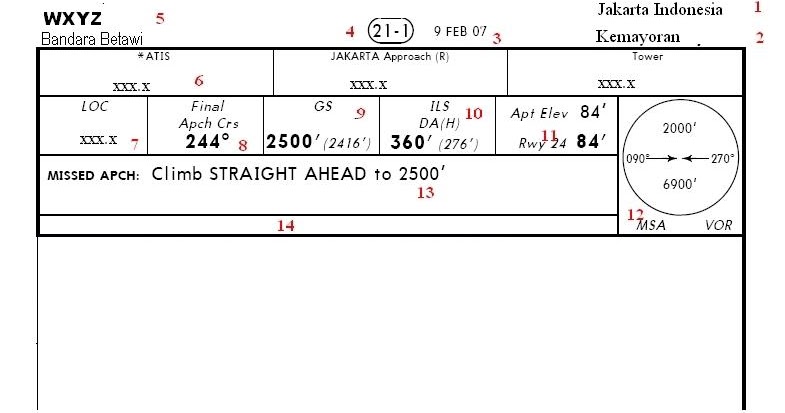 Aviasi: INDEX NUMBER PADA APPROACH CHART apa sih artinya?
