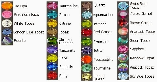 GEMSTONES ~ FACT, INFORMATION, TRUTH