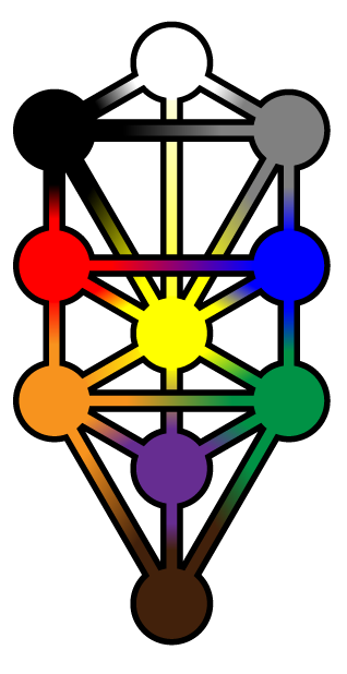 Astrologia Cabalística: TEMA 18: Porque precisamos da Cabalá? O que ela ...