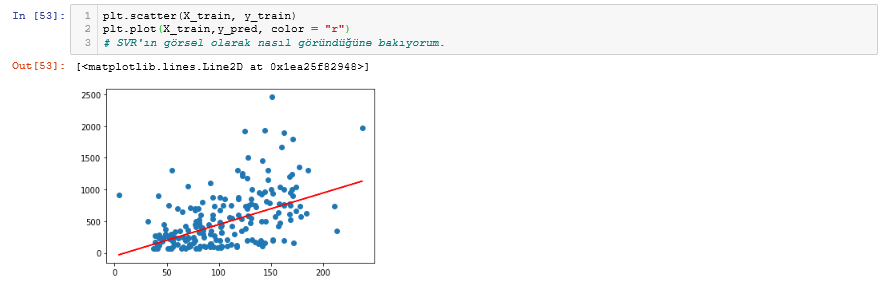 Python - SVR (Destek Vektör Regresyonu)