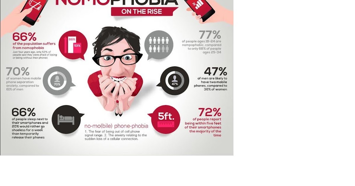 La Nomofobia : ¿Qué es la nomofobia?