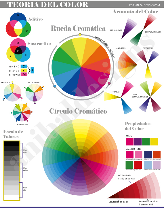 bauhaus: Teoría del color