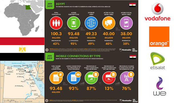 Operator Watch Blog: Egypt Mobile Network Operators Overview