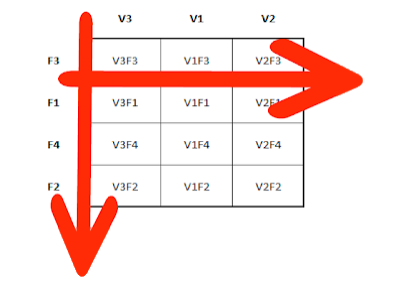 subodh: Split plot and strip plot analysis in R studio