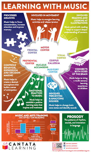 The Library Voice: How does music facilitate deeper learning? Find Out ...