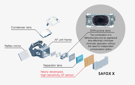 PENTAX REPLEX: juillet 2013