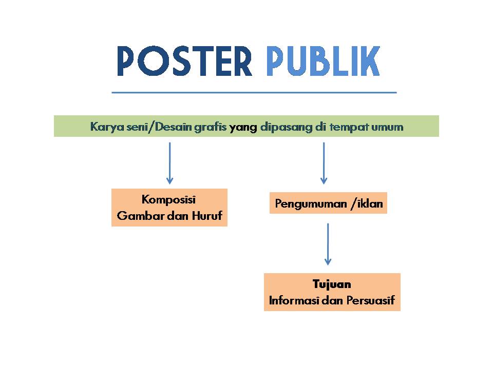 Health Inside, Fun Outside: Tips & Trik Membuat Poster Publik Kesehatan