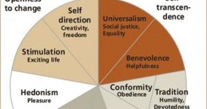 Dr Mary Anupama Palukurty: ETHICAL HUMAN CONDUCT - PROFESSIONAL ETHICS ...