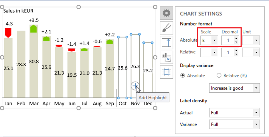 Zebra BI charts