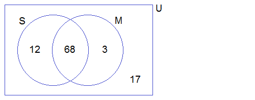10 Math Problems: Cardinality of a Set | Word Problems based on Sets ...