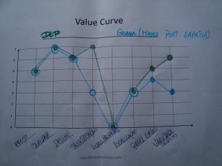 Asa de Grifo: Curvas de Valor 1.0/ Value Curves 1.0