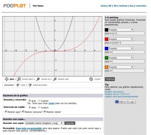 Proyecto Integrado: GRAFICADORES EN LA WEB