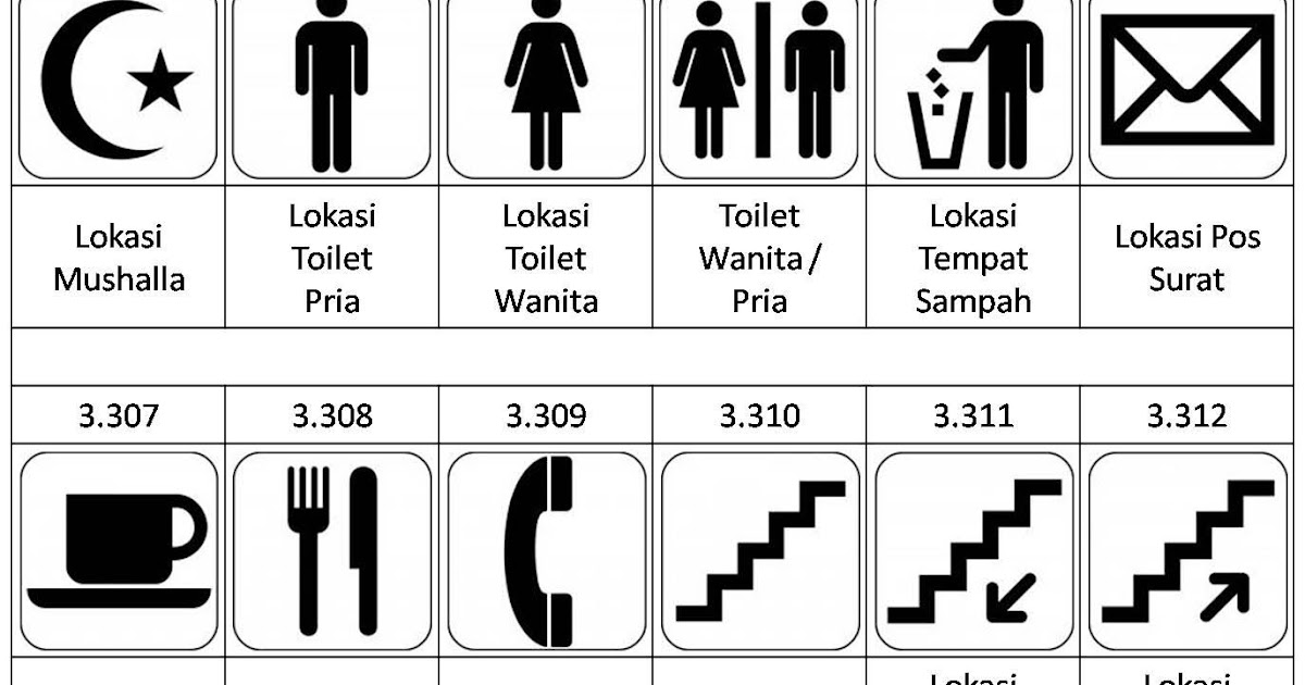 Referensi Simbol Rambu-rambu Keselamatan - Penerapan 5R