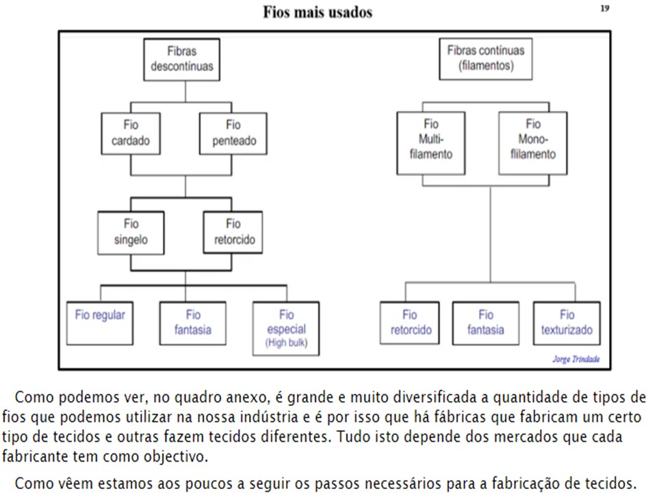 TÊXTILCONSULTAUTOMAÇÃOQUÍMICATÊXTIL: março 2020