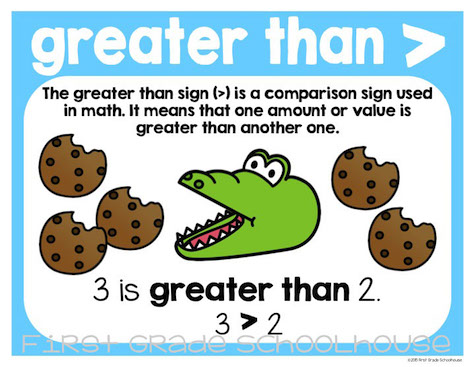 Classroom Freebies: Math Comparison Sign Posters