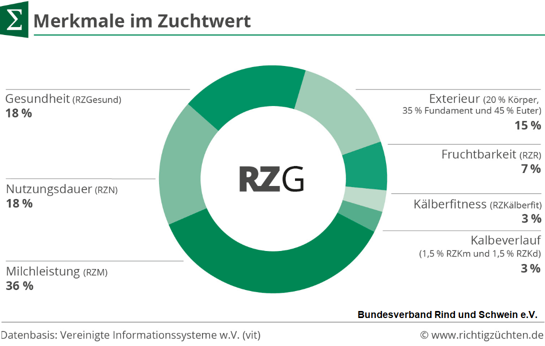 Benjamins Kuhblog: Neuer RZG