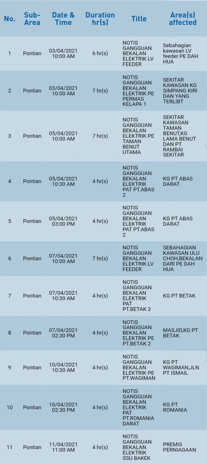 4月份柔佛停电通知