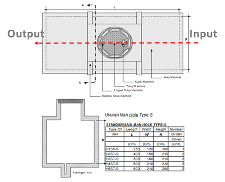 Artikel Pembelajaran Teknik Telekomunikasi,..: Instalasi Kabel Fiber Optik